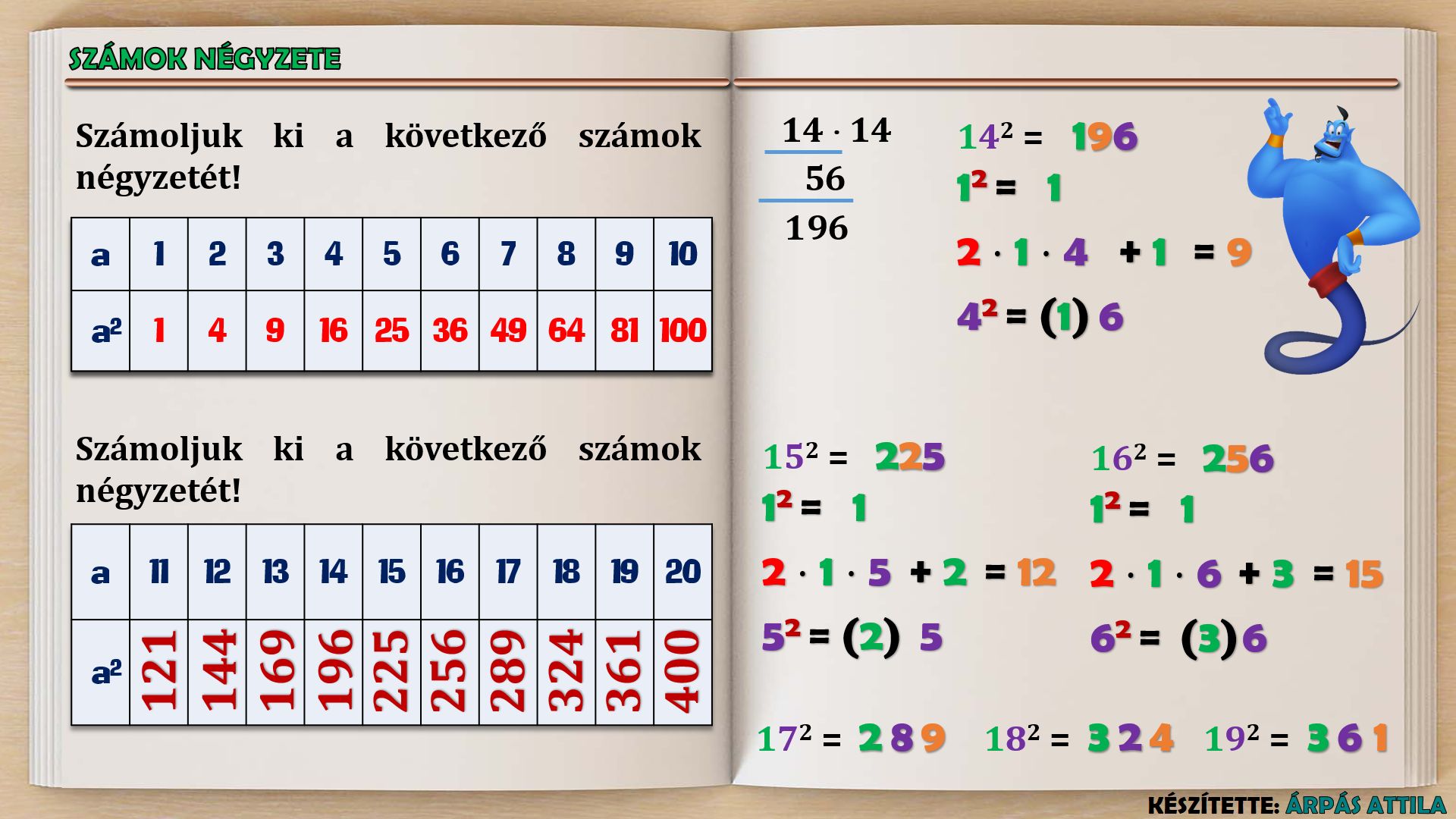 SZÁMOK NÉGYZETE - BEVEZETŐ
